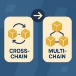 Key Differences Between Cross-Chain and Multi-Chain: A Complete Guide ...