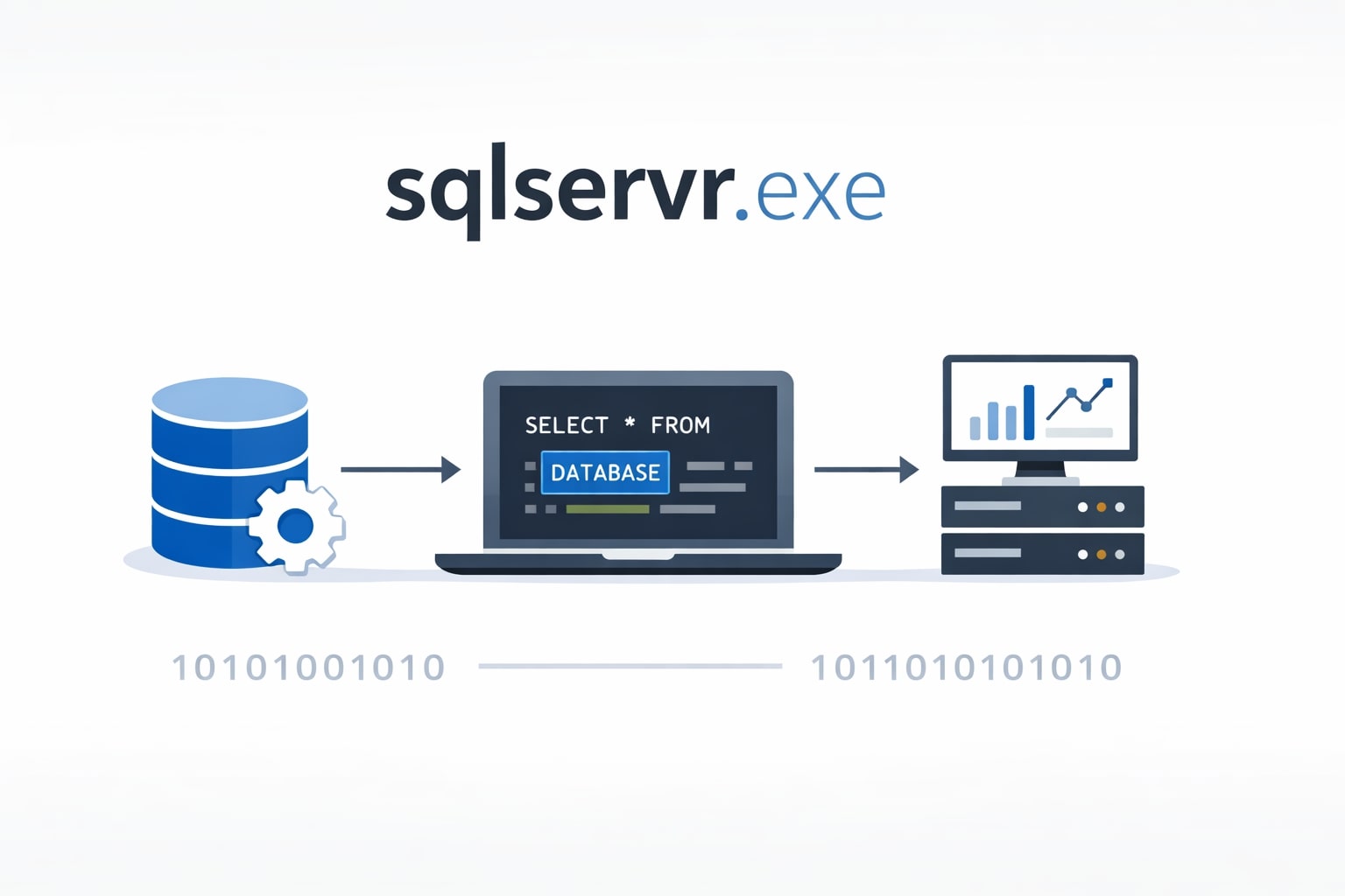 sqlservr.exe: Everything You Need to Know About SQL Server's Core Process
