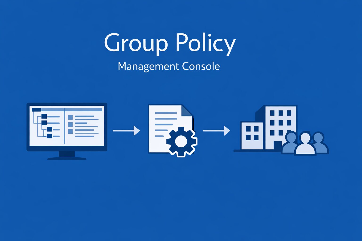 How to Use and Install Group Policy Management Console (gpmc.msc) in ...